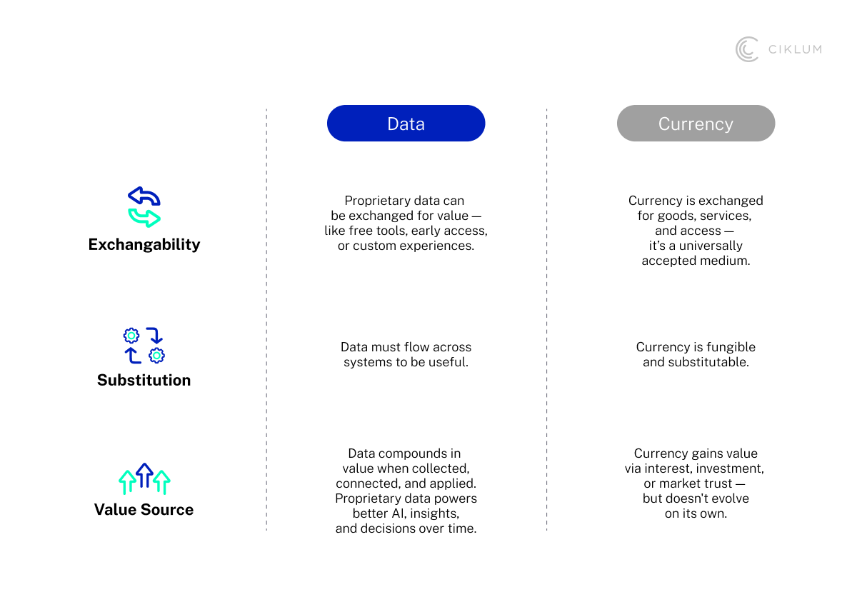 Data as Currency: The Emerging Economy of Digital Value - Ciklum